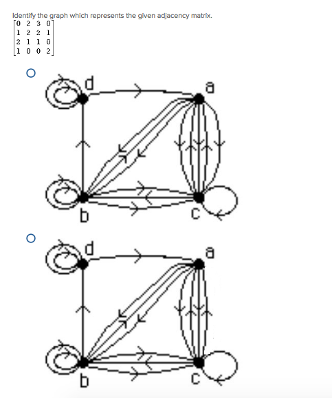 Solved Identify The Graph Which Represents The Given