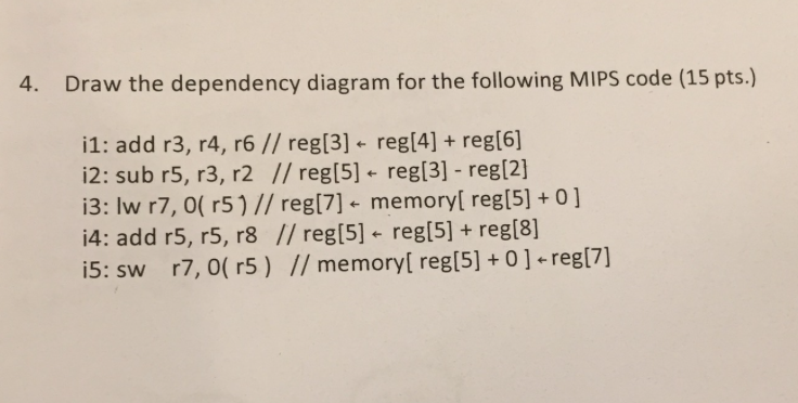 Solved 4. Draw the dependency diagram for the following MIPS | Chegg.com