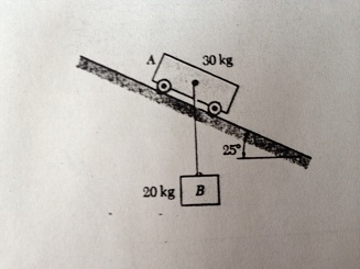 Solved A 20 kg block B is suspended from a 3m cord attached | Chegg.com