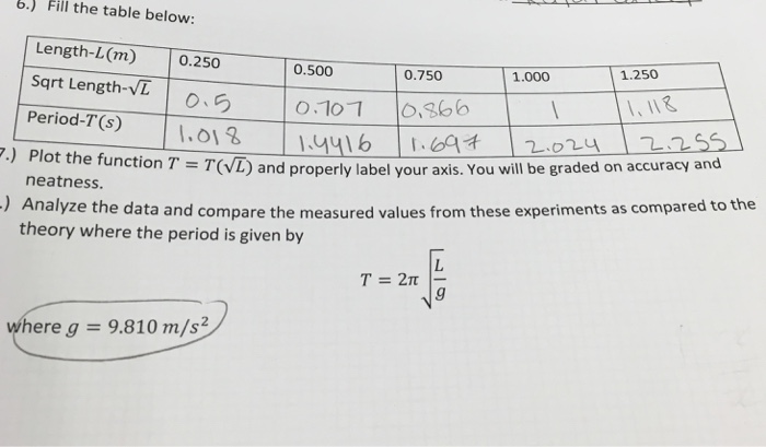 Solved Fill the table below: Plot the function T = | Chegg.com