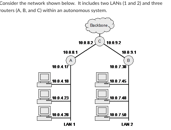 Solved Consider the network shown below. It includes two | Chegg.com