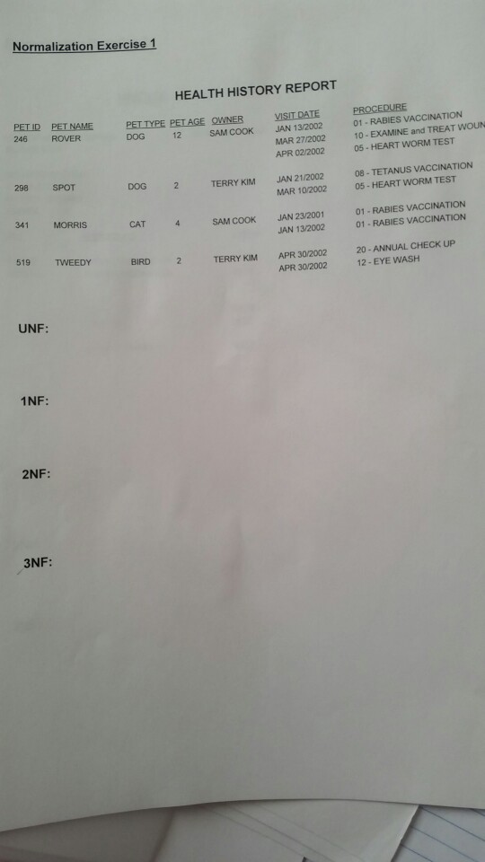 Solved Normalization Exercise 1 HEALTH HISTORY REPORT PET ID | Chegg.com