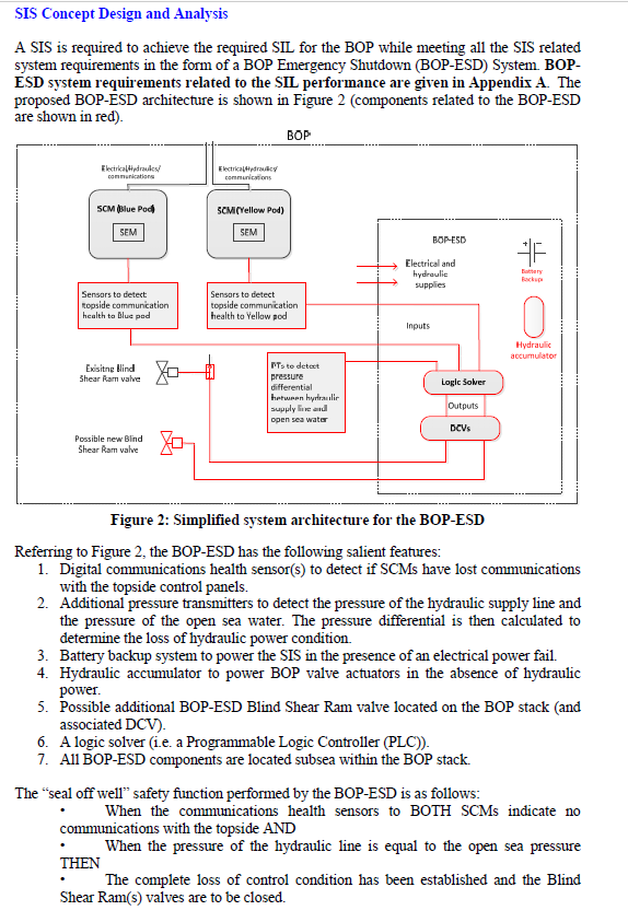 APPENXIX B - PFD Formulas with common mode failures | Chegg.com