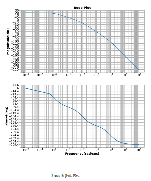 Solved 2u Figure 4: Unity negative feedback interconnection | Chegg.com