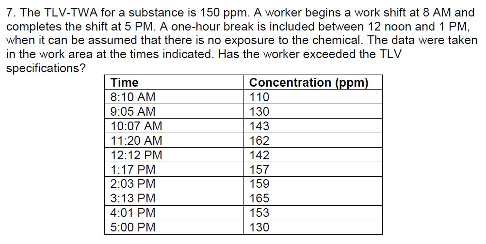 Solved 7. The TLV-TWA for a substance is 150 ppm. A worker | Chegg.com