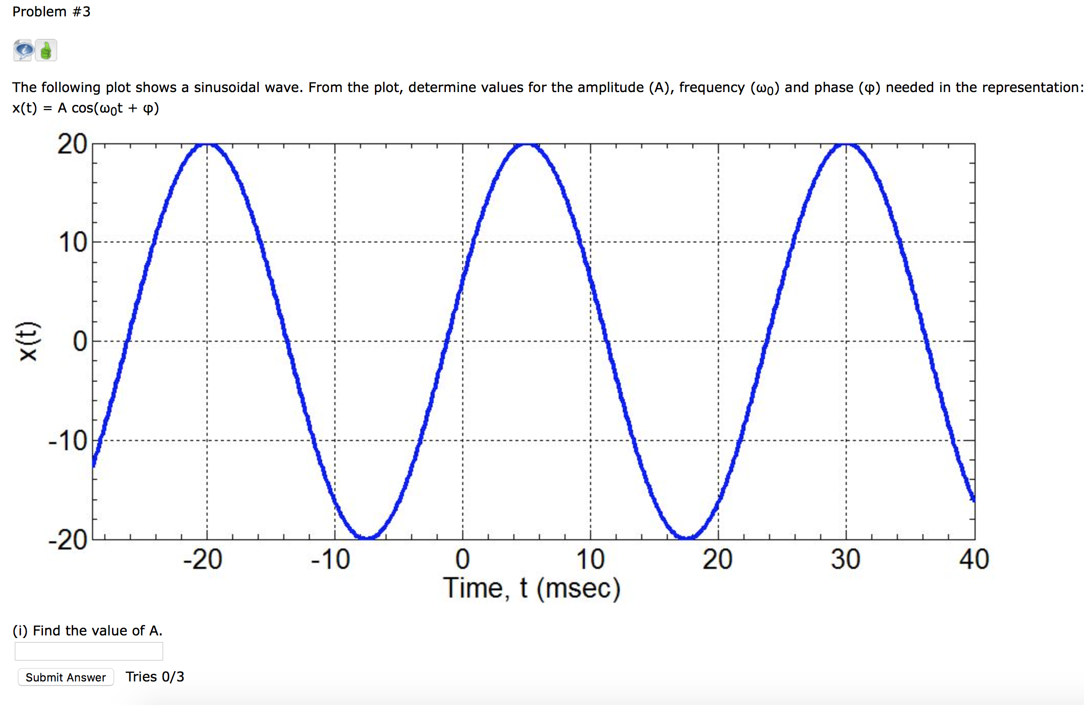Solved The following plot shows a sinusoidal wave. From the | Chegg.com