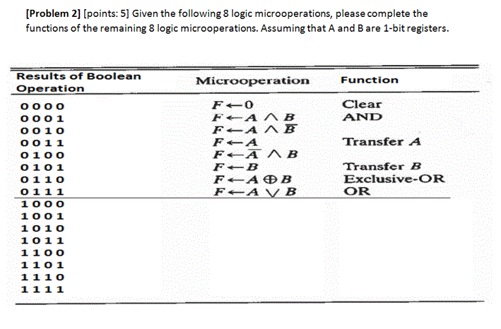 Solved Given the following 8 logic microoperations, please | Chegg.com