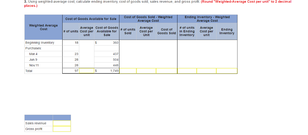 Solved Using FIFO, calculate ending inventory, cost of goods | Chegg.com