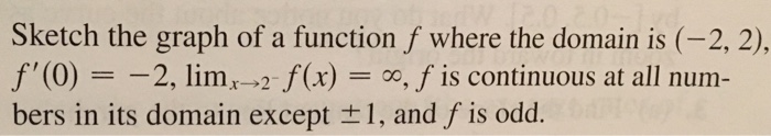 Solved Sketch the graph of a function where the domain is | Chegg.com