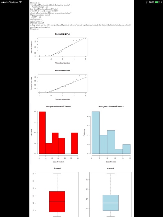 Normal Q-Q Plot Histogram of data drsTreated | Chegg.com