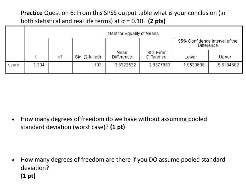 Solved Practice Question 6: From this SPSS output table what | Chegg.com