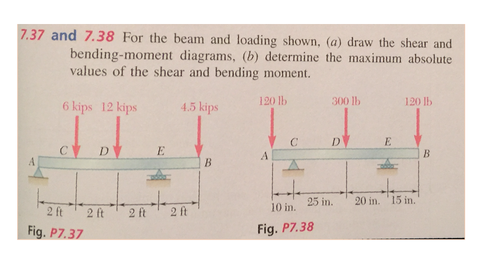 Solved 7.37 and 7.38 For the beam and loading shown, (a) | Chegg.com