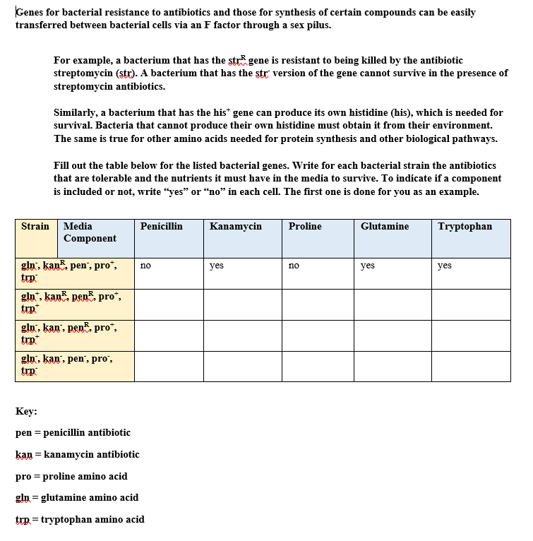 Solved Genes for bacterial resistance to antibiotics and | Chegg.com