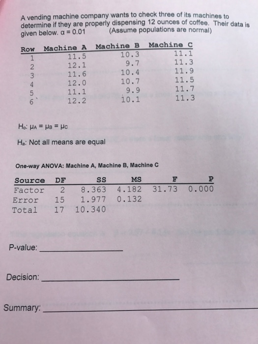 Solved A vending machine company wants to check three of its | Chegg.com