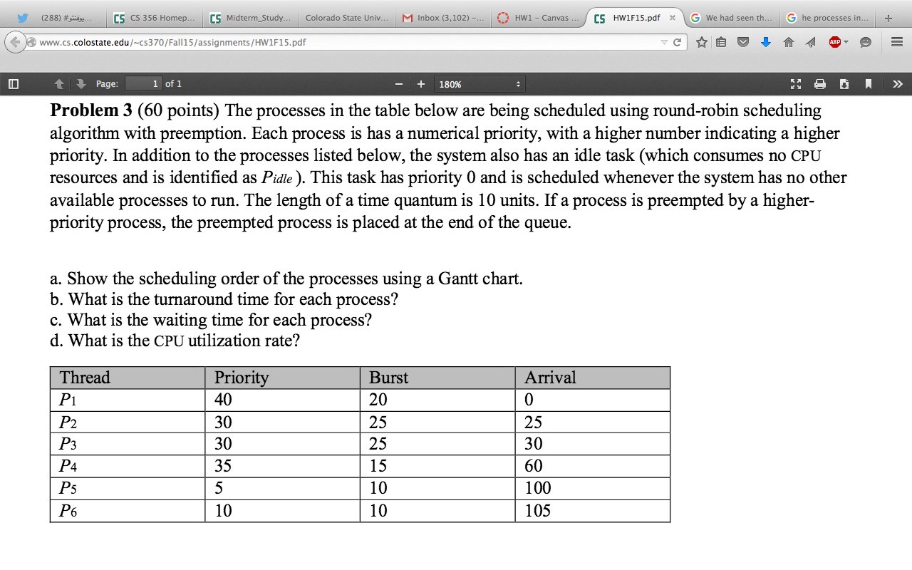 I have this problem related to CPU scheduling can | Chegg.com