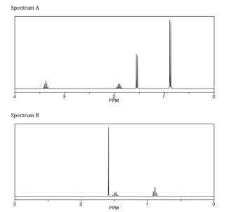 Solved 2. Assign spectra A & B below to one of the | Chegg.com