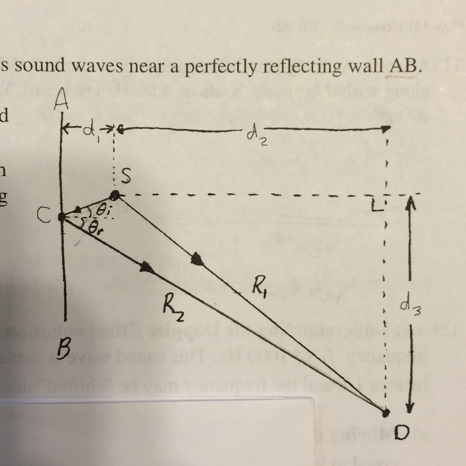Solved As shown in the figure, a point source S produces | Chegg.com