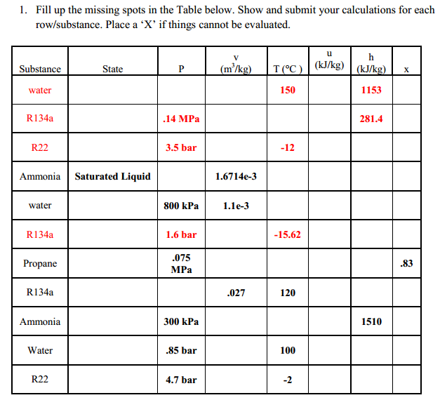 Solved 1. Fill up the missing spots in the Table below. Show | Chegg.com