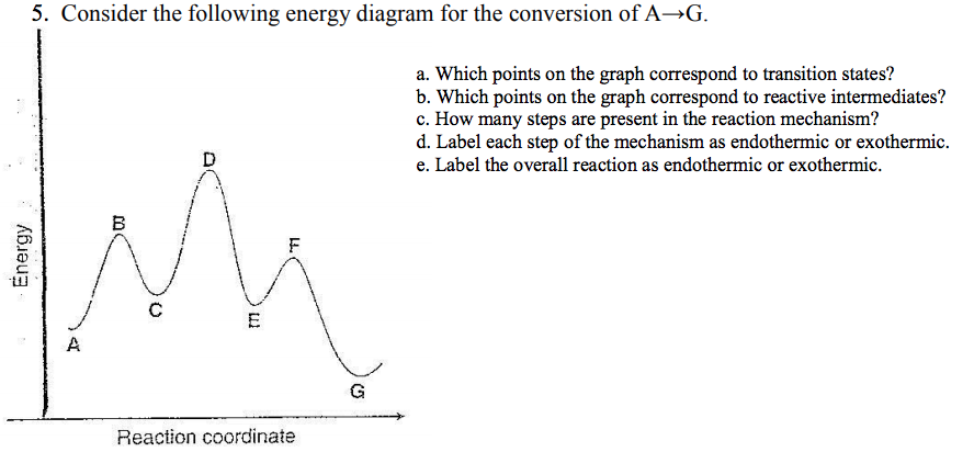 Reaction Mechanisms Reaction Graph