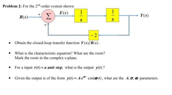 Solved For the 2^nd-order system shown Obtain the | Chegg.com