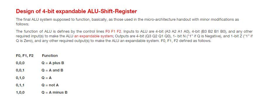 Design of 4-bit expandable ALU-Shift-Register The | Chegg.com