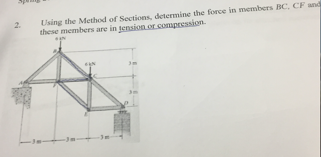 Solved Using The Method Of Sectionsdetermine The Force In 3063