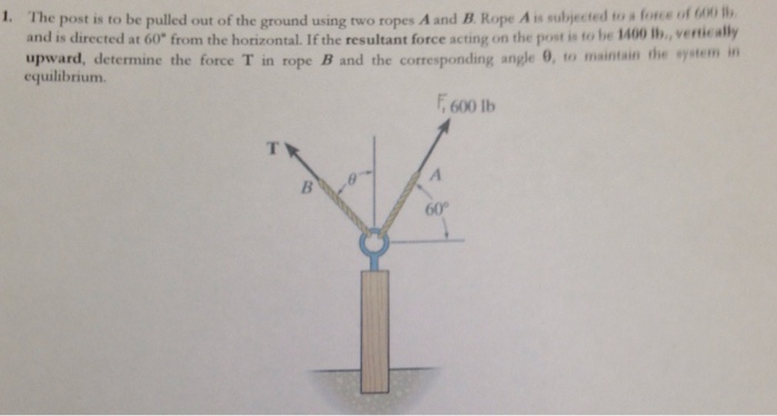 Solved The post is to be pulled out of the ground using two | Chegg.com