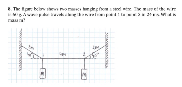 Solved The figure below show's two masses hanging from a | Chegg.com