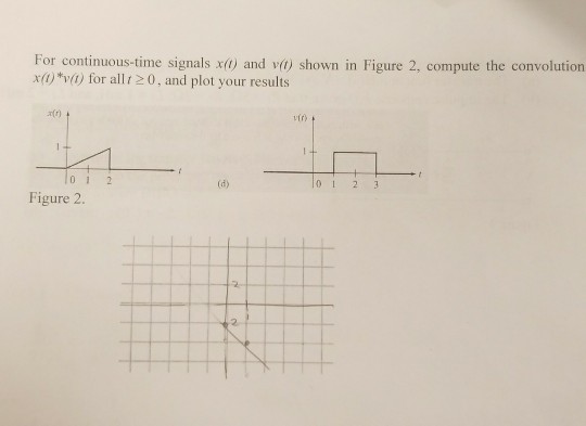 Solved For continuous-time signals x() and v() shown in | Chegg.com