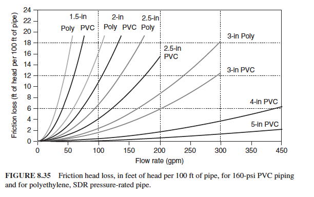 Solved 8.11 Consider the design of an off-grid, pumped-hydro | Chegg.com