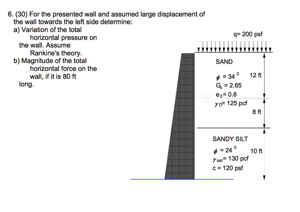 Solved For the presented wall and assumed large displacement | Chegg.com