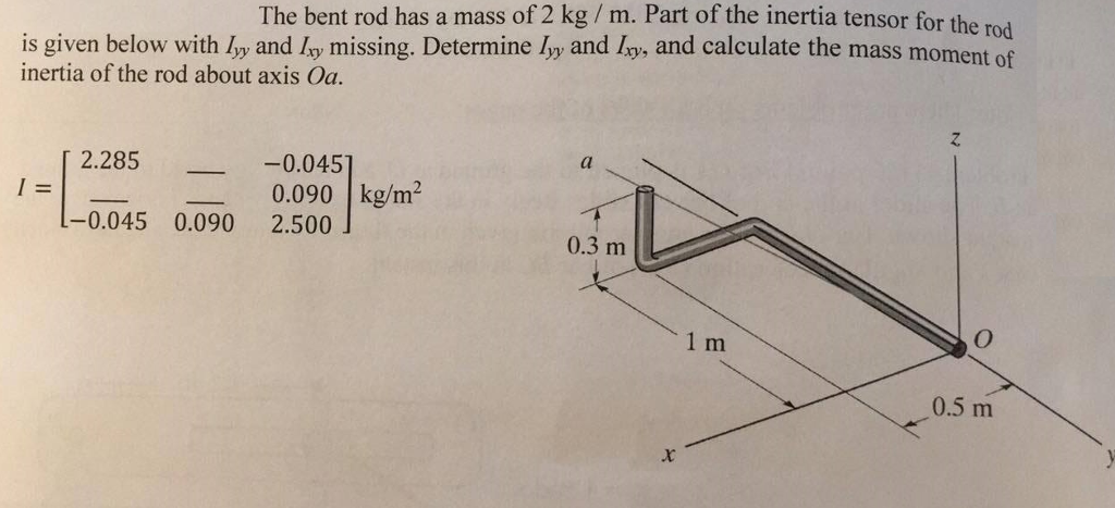 Solved The bent rod has a mass of 2 kg/m. Part of the | Chegg.com