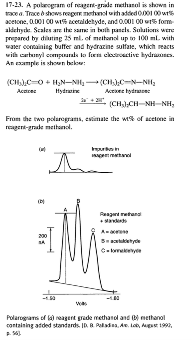 Solved A polarogram of reagent-grade methanol is shown in | Chegg.com