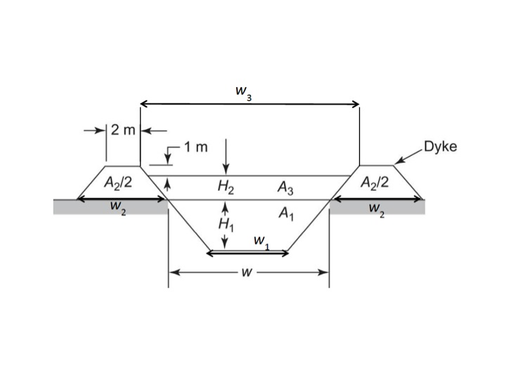 Solved Design a water canal having a cross-sectional area of | Chegg.com