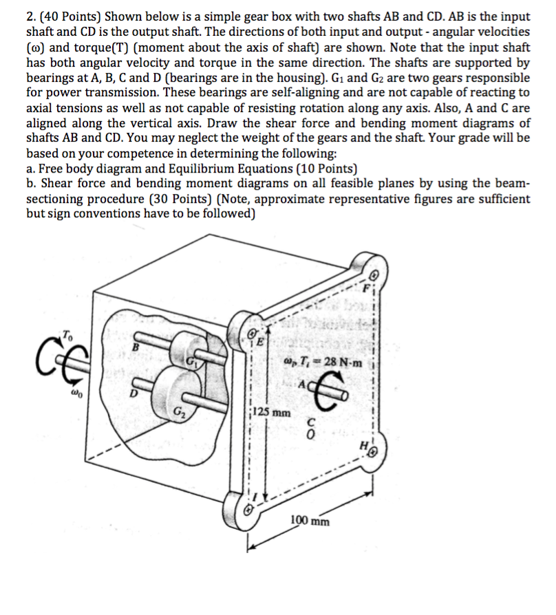 Shown below is a simple gear box with two shafts AB | Chegg.com