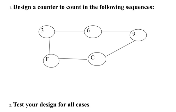 Solved Design a counter to count in the following sequences: | Chegg.com