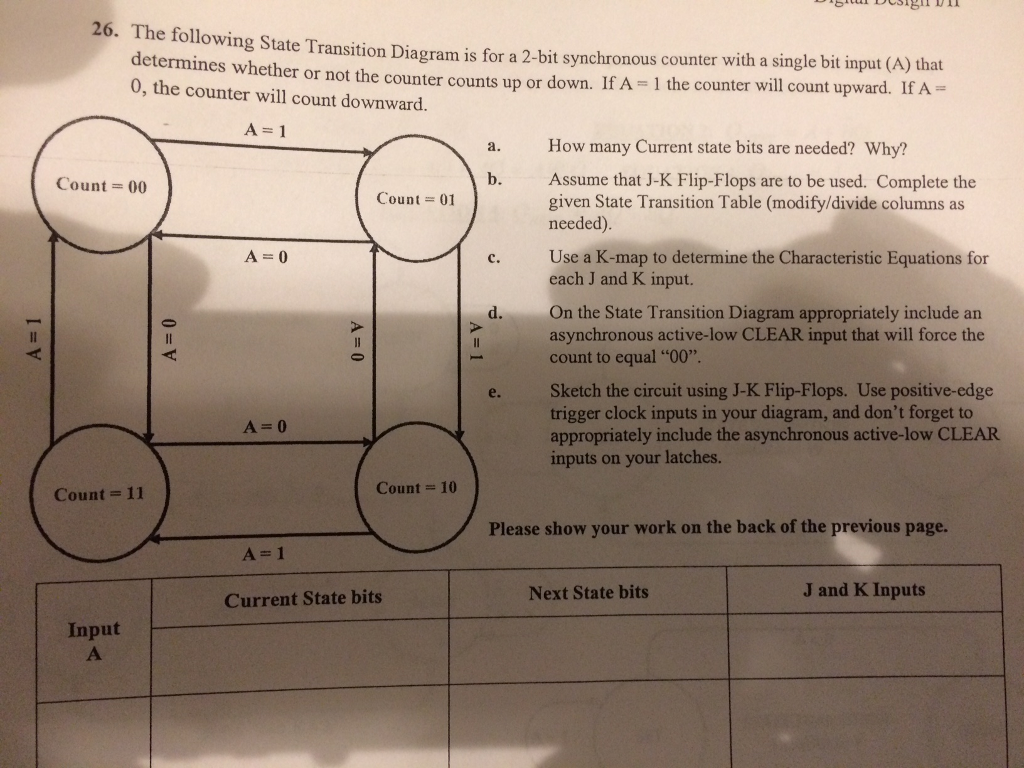 The following State Transition Diagram is for a 2-bit | Chegg.com