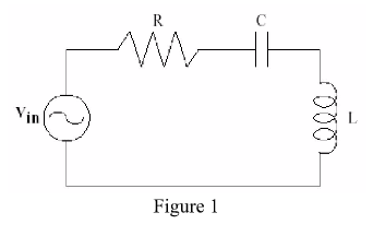 Solved I. Consider the series RLC circuit shown in Figure l | Chegg.com
