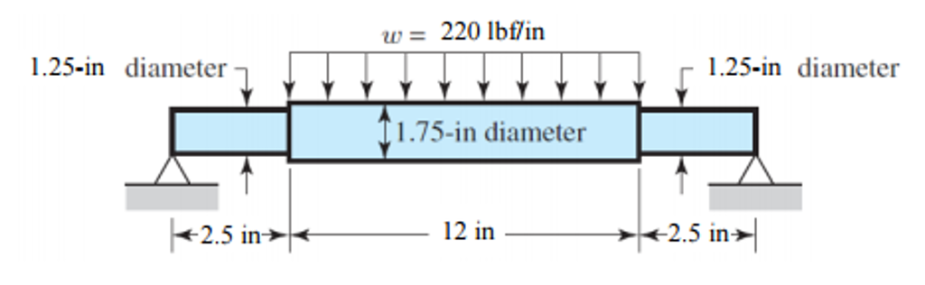 Calculate The Midspan Deflection Of The Beam Below
