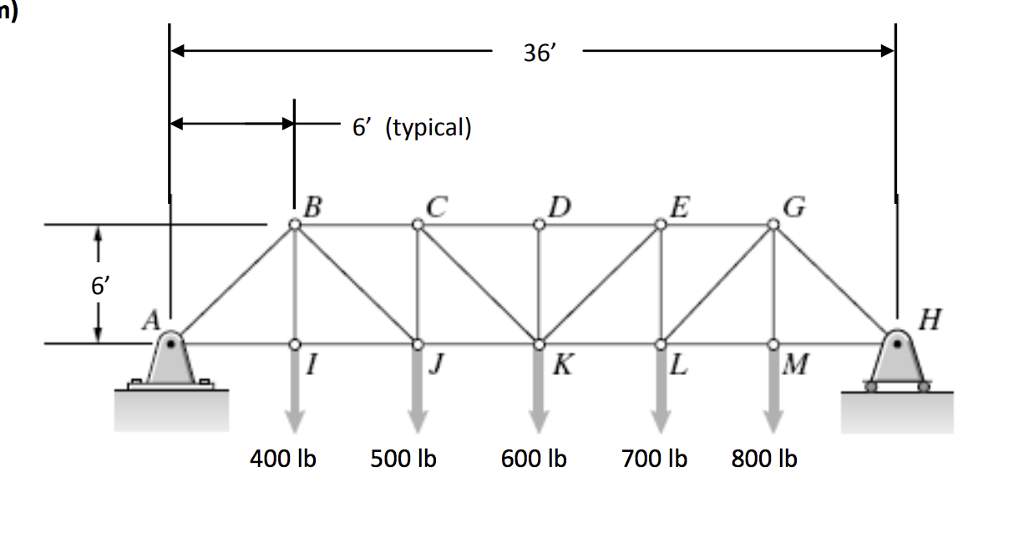 Solved Use the METHOD of JOINTS to determine the forces in | Chegg.com
