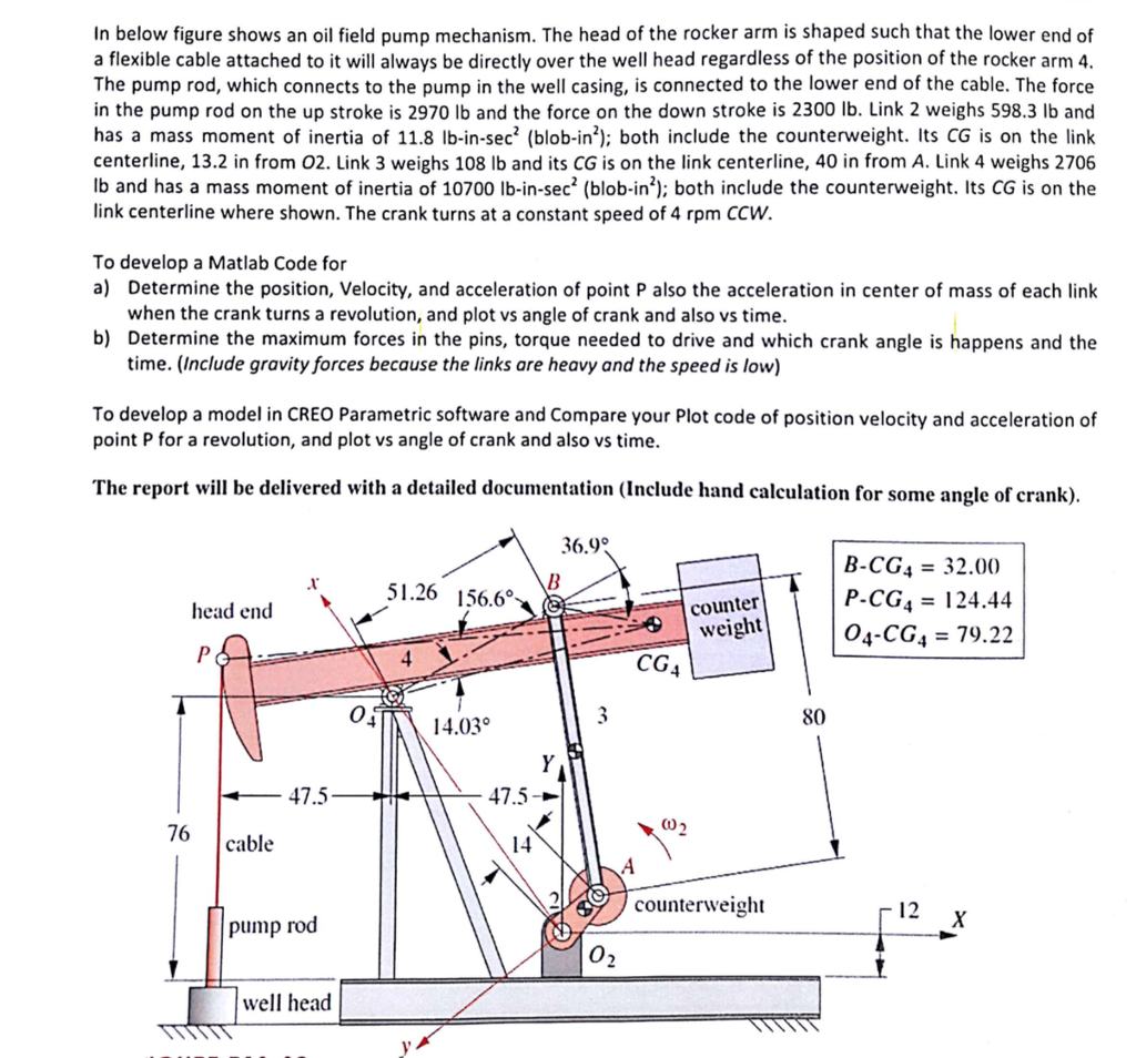 Solved In below figure shows an oil field pump mechanism. | Chegg.com