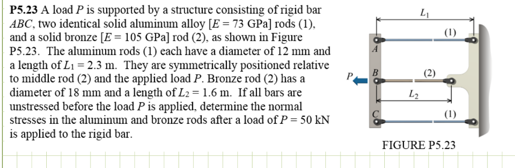 Solved A load P is supported by a structure consisting of | Chegg.com