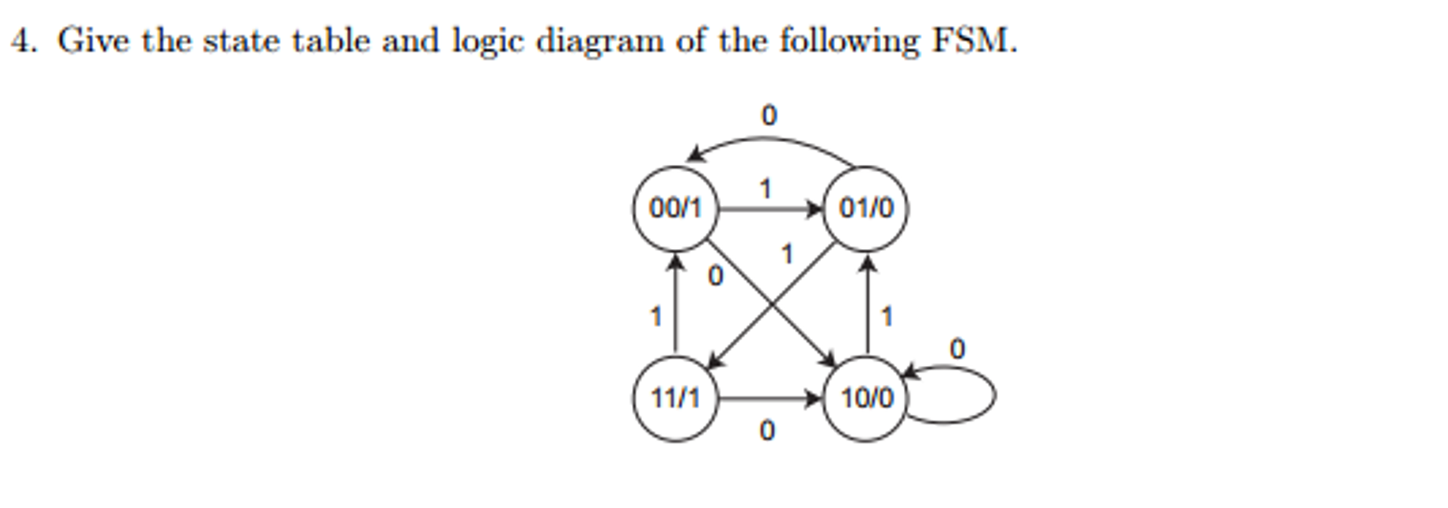 Solved Give the state table and logic diagram of the | Chegg.com