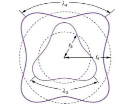 Solved How many de Broglie wavelengths fit in the outer | Chegg.com