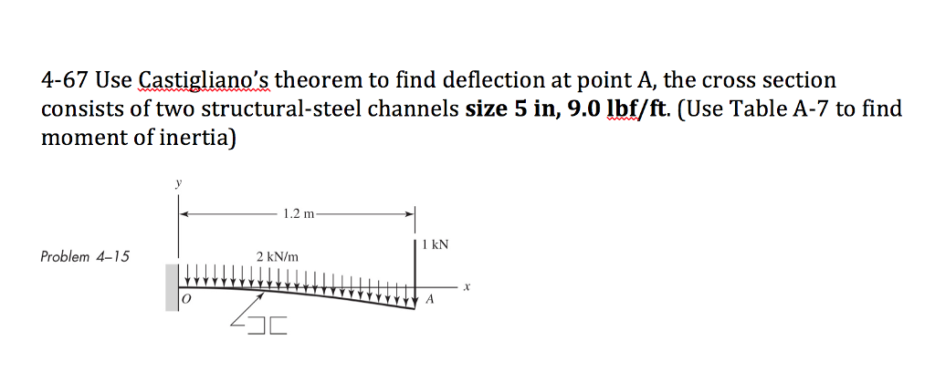 Solved Use Castigliano's theorem to find deflection at point | Chegg.com
