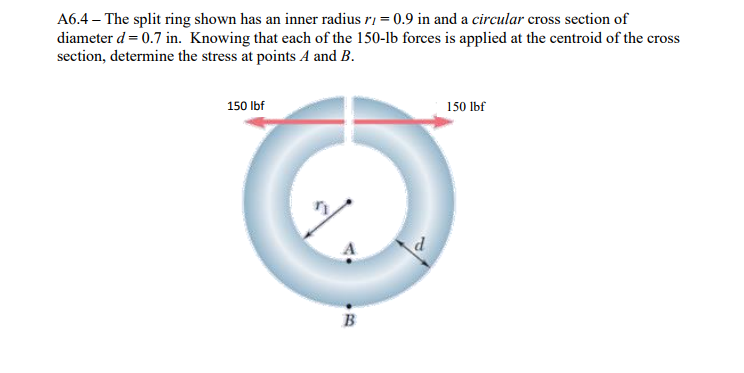 Solved A6.4- The split ring shown has an inner radius r-0.9 | Chegg.com