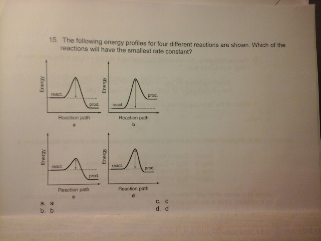 Solved The following energy profiles for four different | Chegg.com