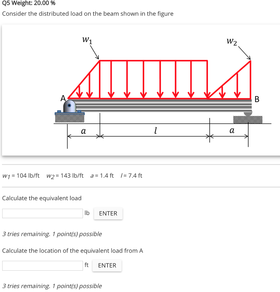 Solved Consider the distributed load on the beam shown in | Chegg.com