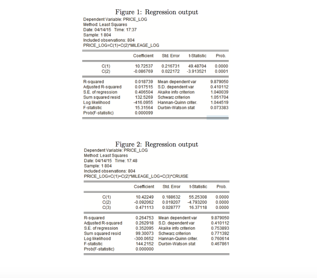 Solved Using the output from a regression of the log price | Chegg.com