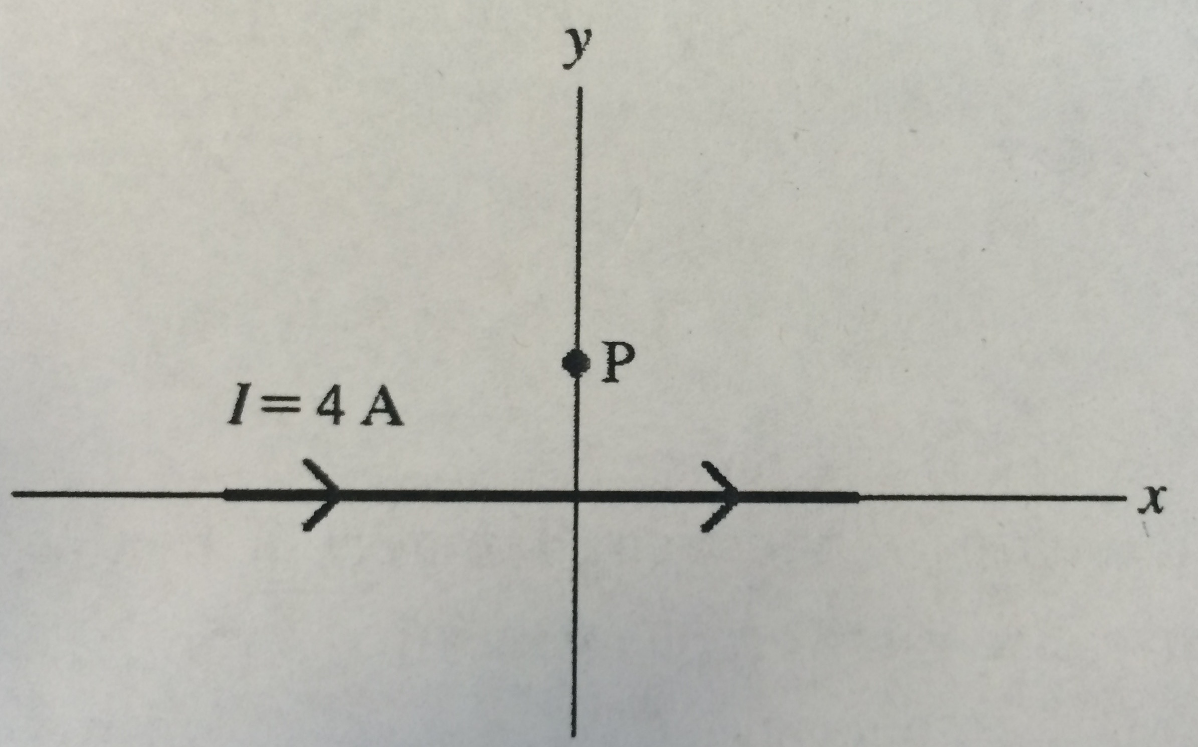 Solved A long straight wire carrying a 4 A current is placed | Chegg.com